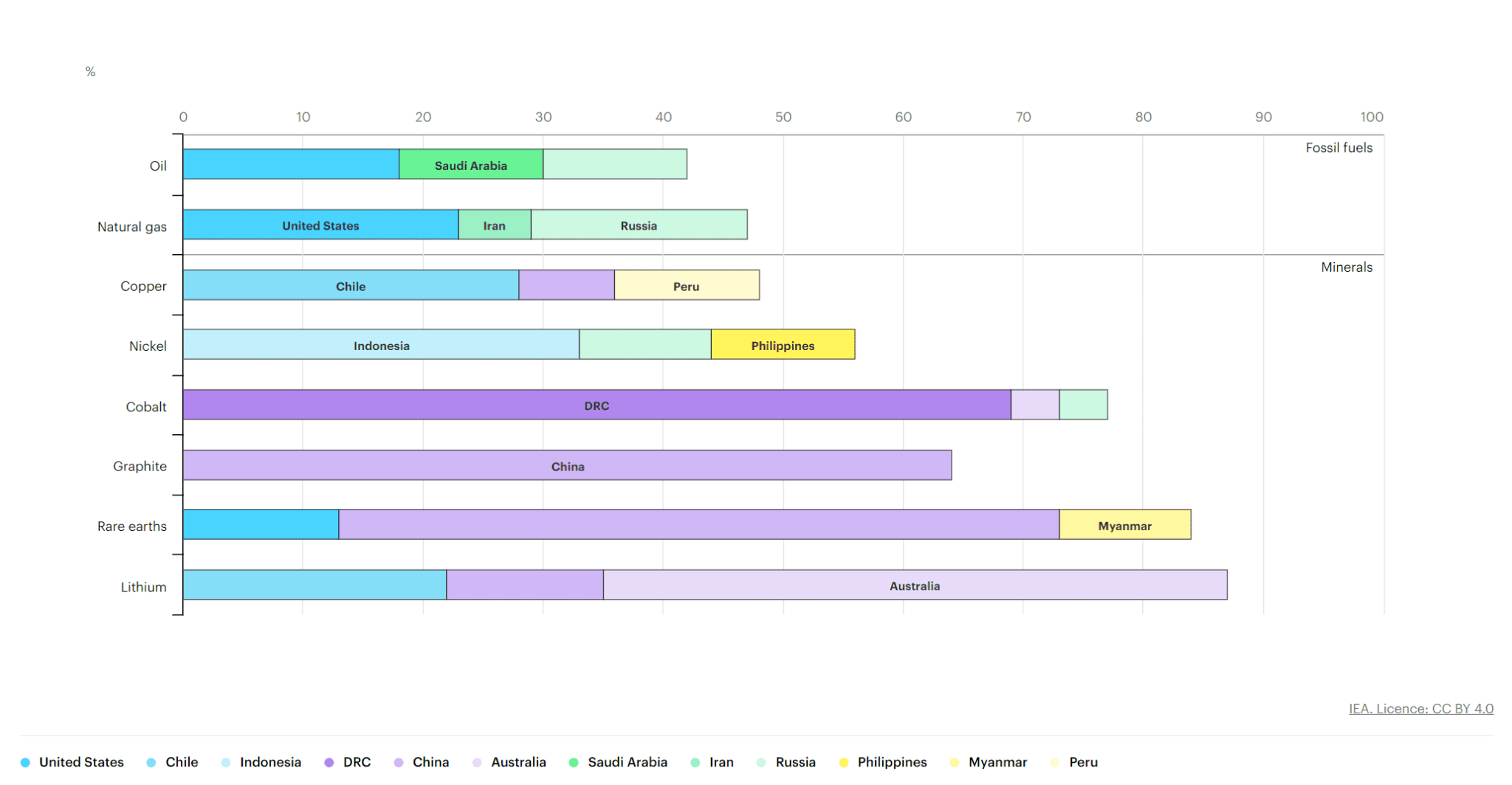 Jurisdictional Risk: Risk vs Reward | State of Play