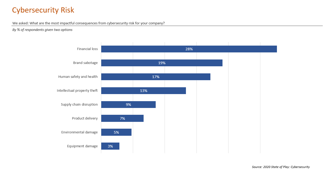 State of Play | Cybersecurity in the mining industry