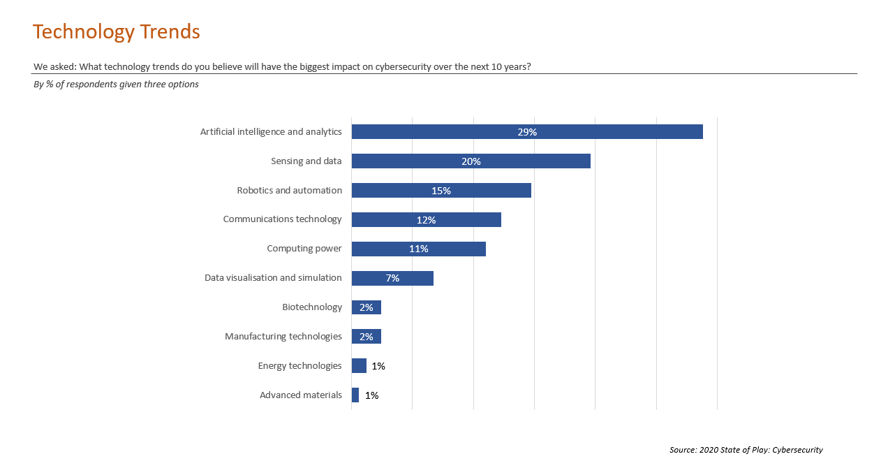 State of Play | Cybersecurity in the mining industry