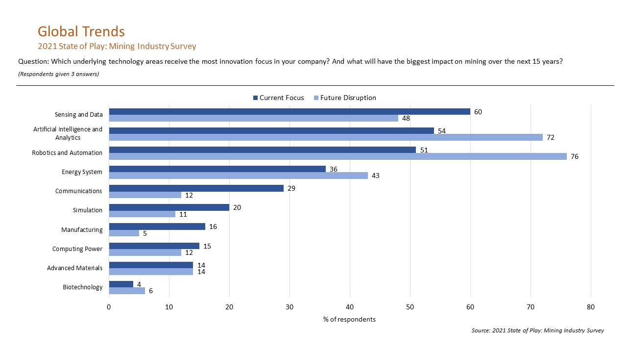 State of Play | Advancements in exploration technologies
